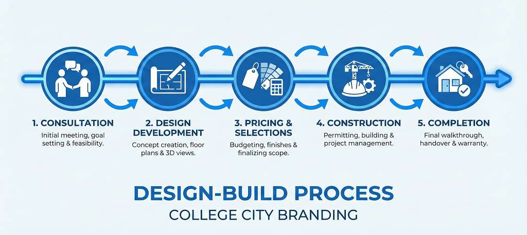 What Is Design-Build? And Why It Might Save Your Remodel